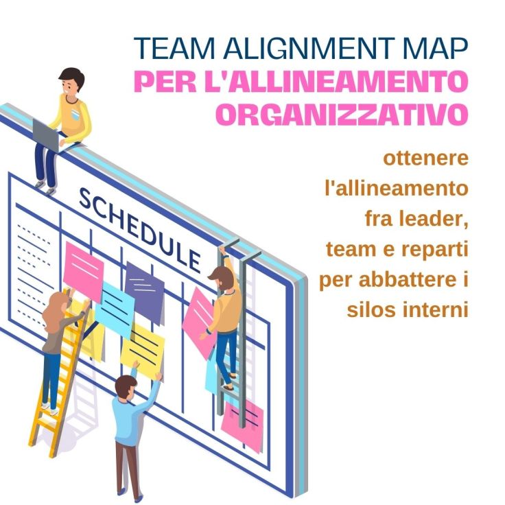 Team alignment map (TAM) – Diego Marchiori